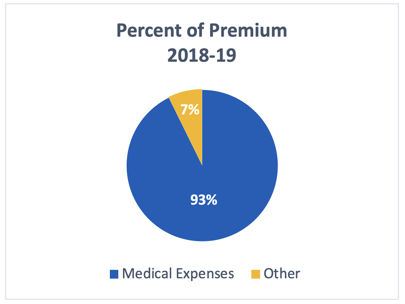 CA DHCS Announces New MLR Requirements on Subcontractors, Including ...