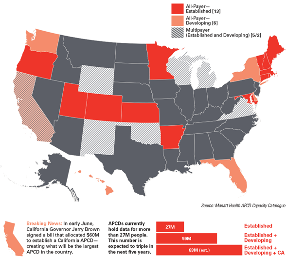 The Promise of All-Payer Claims Databases | Manatt, Phelps & Phillips ...