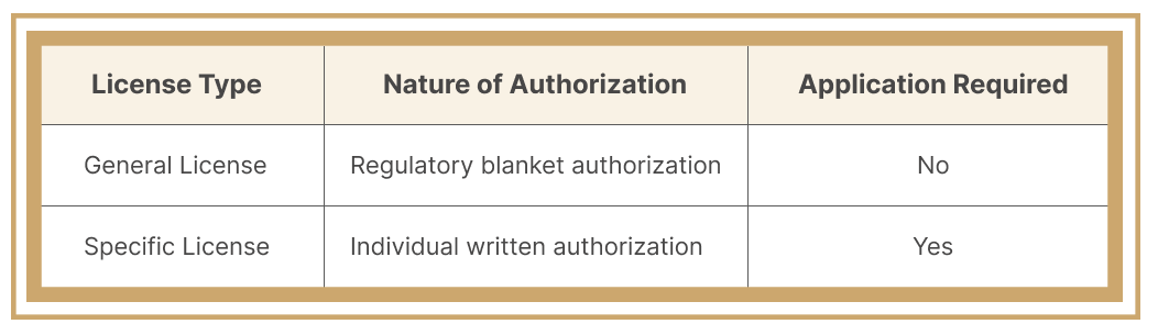 OFAC General vs. Specific Licenses Explained: U.S. Sanctions ...