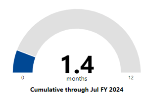 Rocket Docket: Fast Track to Examination | Quarles & Brady LLP - JDSupra