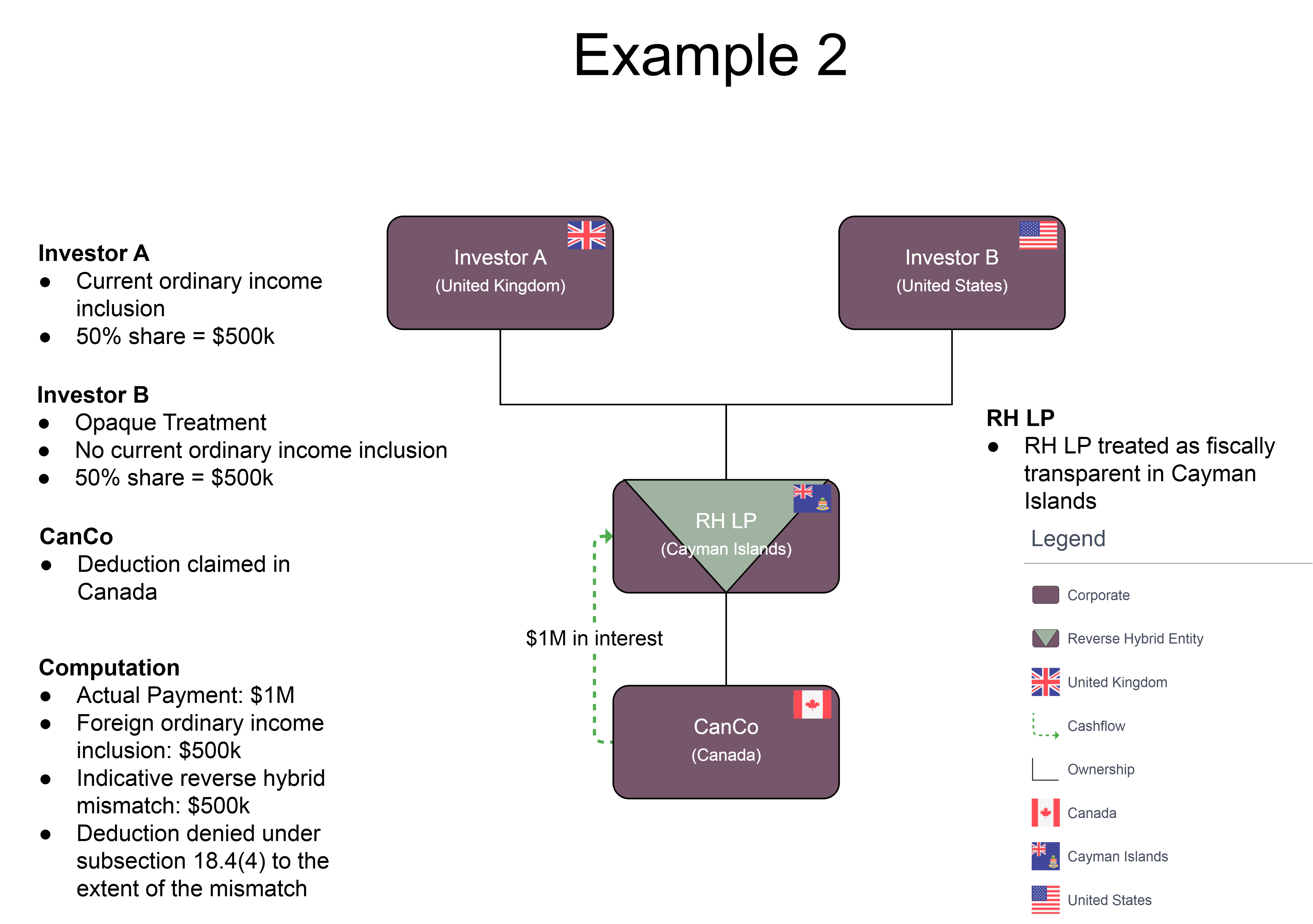 Hybrid Mismatch Rules: Reverse Hybrids | Stikeman Elliott LLP - JDSupra