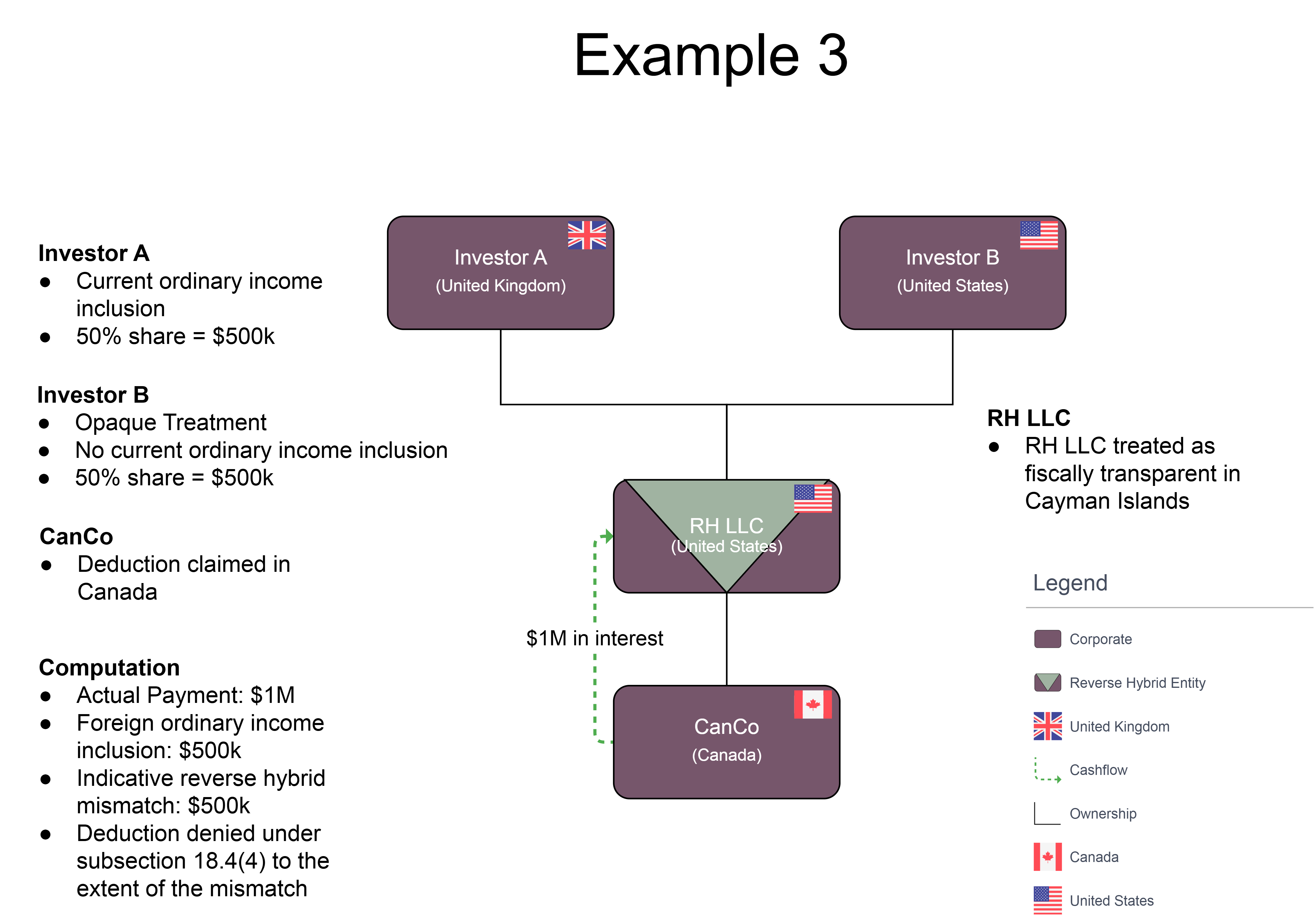 Hybrid Mismatch Rules: Reverse Hybrids | Stikeman Elliott LLP - JDSupra