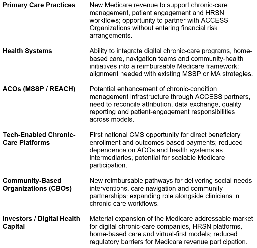 CMS Announces New ACCESS Model, Advancing a National Outcomes-Based ...