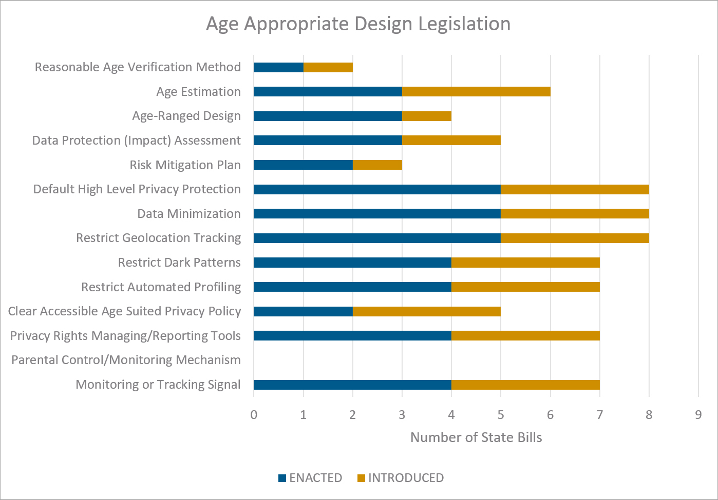Little Users, Big Rules: Tracking Children’s Privacy Legislation ...