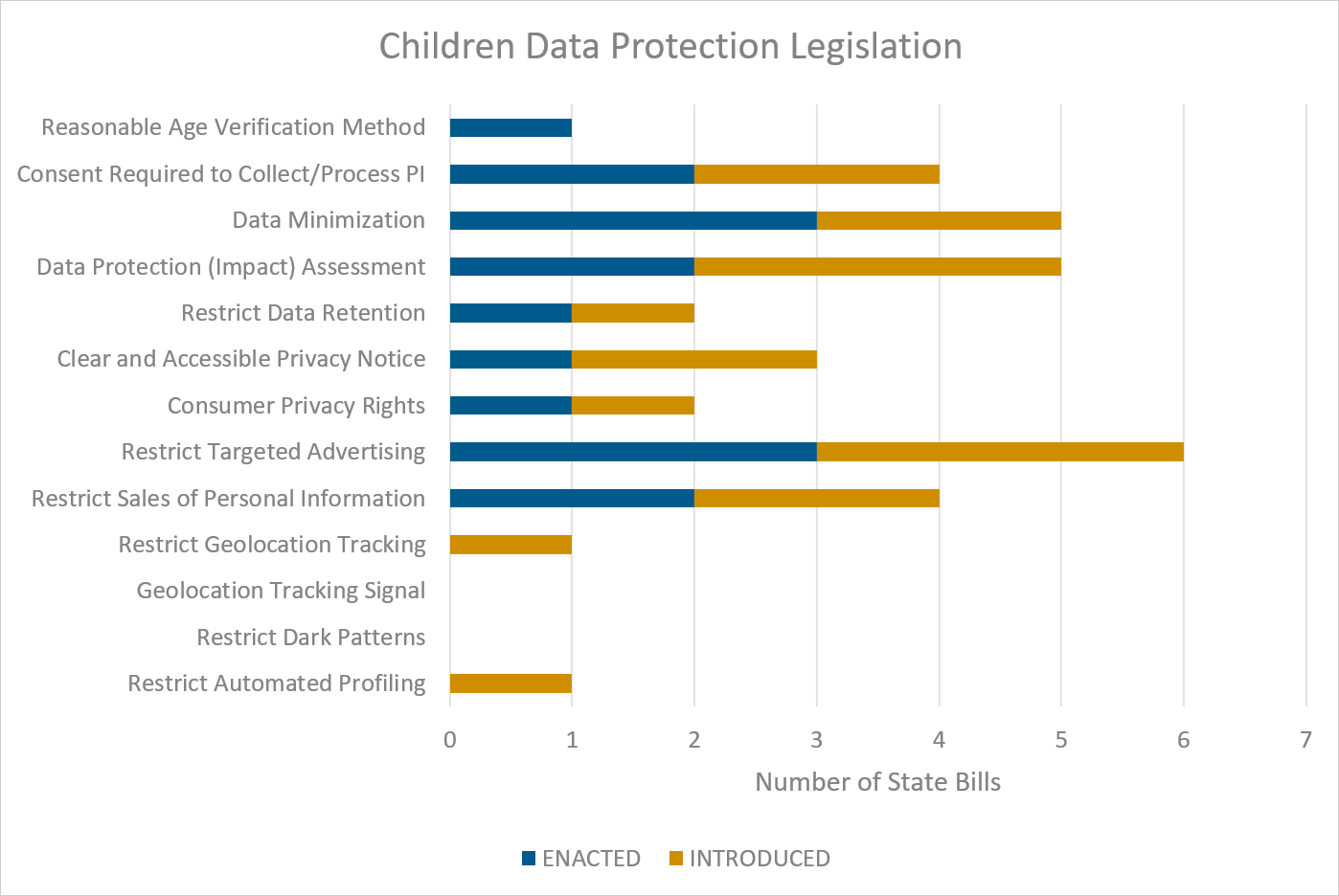 Little Users, Big Rules: Tracking Children’s Privacy Legislation ...
