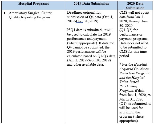 CMS Announces COVID-19 Exceptions and Extensions for Medicare Quality ...