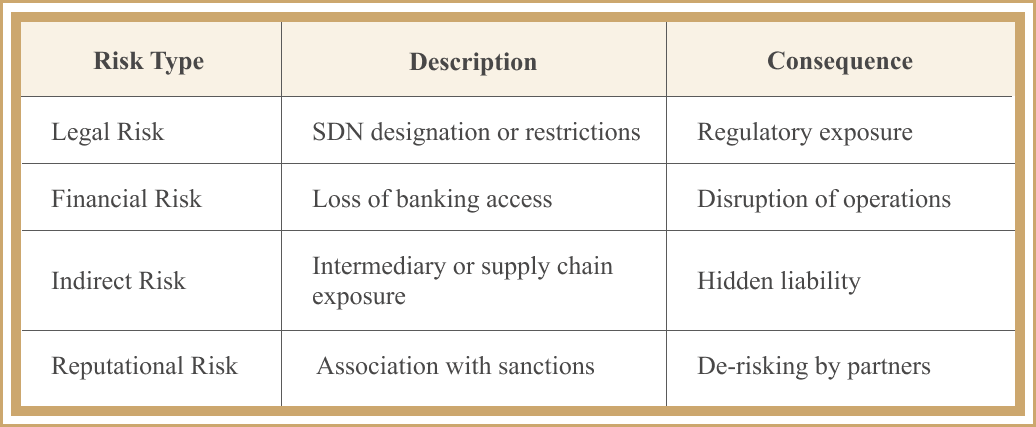 Secondary OFAC Sanctions - Enforcement Trends, Case Studies, and ...