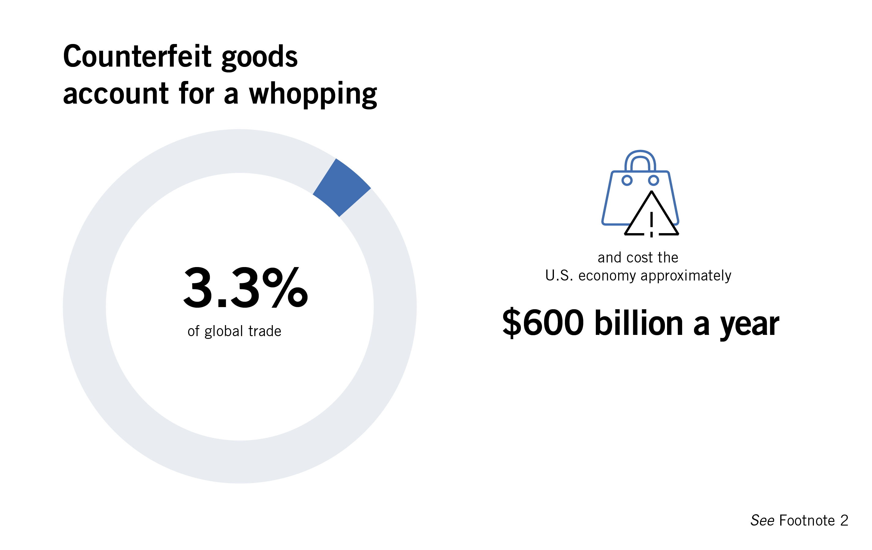 Get Real Preventing Counterfeit Product With Blockchain Foley