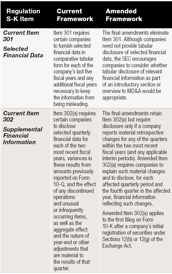 SEC Adopts Final Amendments to Modernize, Simplify and Enhance ...