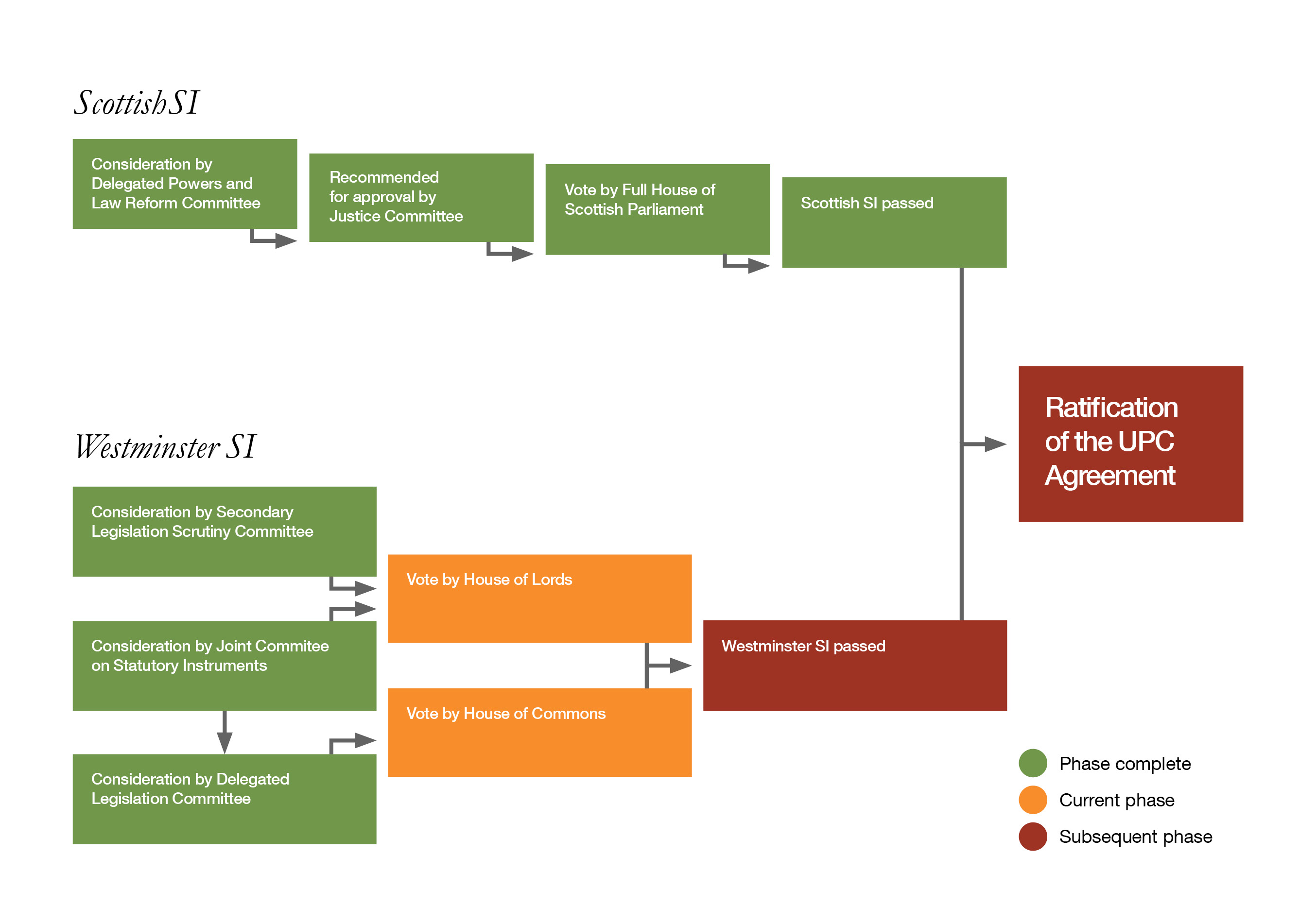 IP Minister announces the UK’s continued commitment to the UPC, as ...