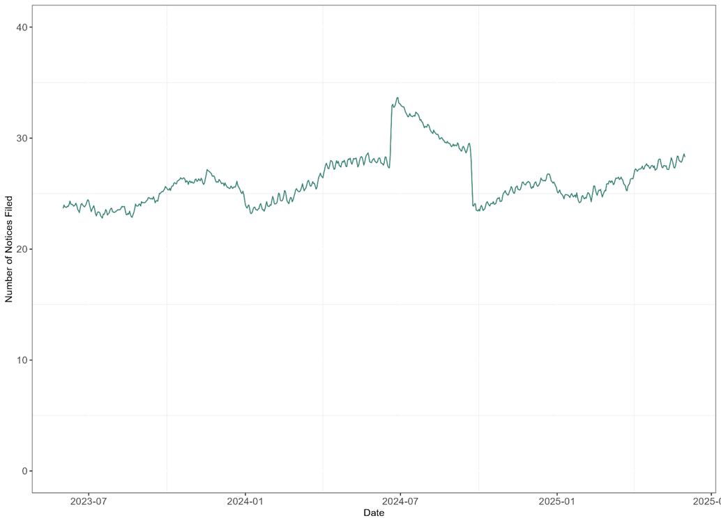 A New Day in the Life of a PAGA Action: 1 Year After the Change in ...