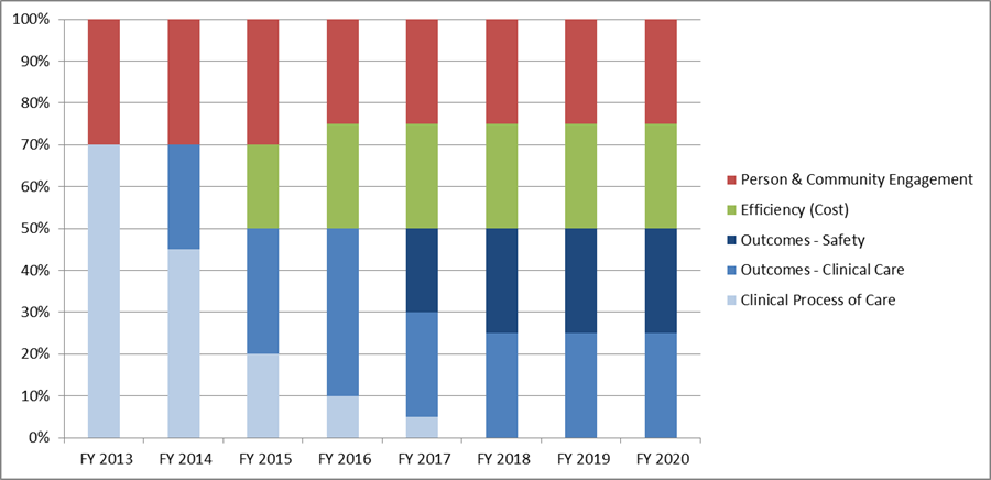 CMS Shifts Quality Measures From Process to Outcomes | Manatt, Phelps ...