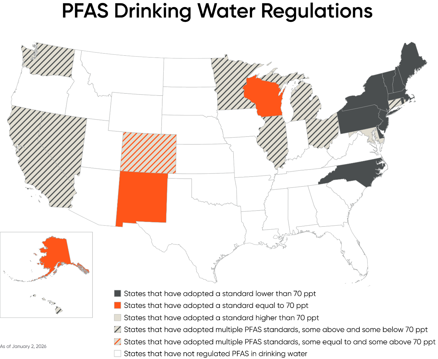 PFAS Drinking Water Standards: State-by-State Regulations - January ...
