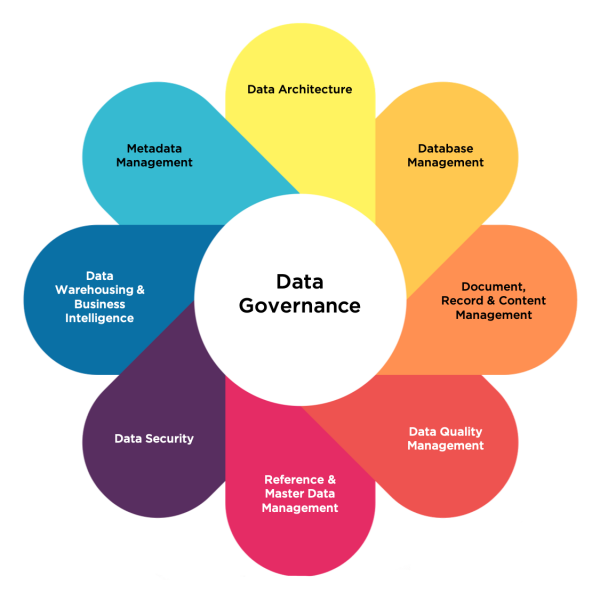 Data Governance And Data Management What s The Difference Mitratech 