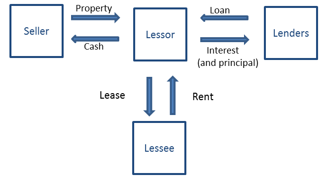 Leases 101 New Accounting Standard Asc 842 Part 2 Finacco