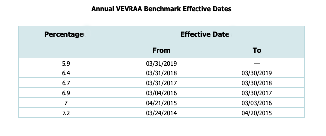 VEVRAA hiring benchmark updated: Affirmative Action Alert | Constangy ...