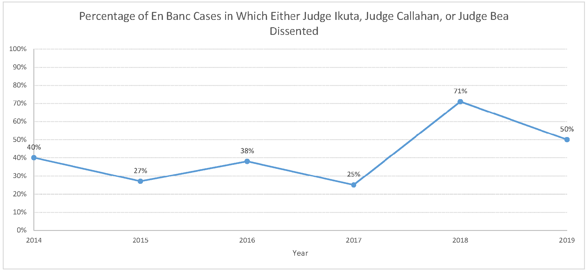 Know Your En Banc Ninth: The Dissents Stay Dissents | Morrison ...