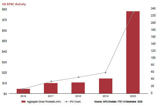 Securing a Successful SPAC Sale - What PE Firms Need to Know | Latham ...