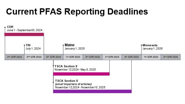 PFAS Reporting on the Rise in the United States | Wiley Rein LLP - JDSupra