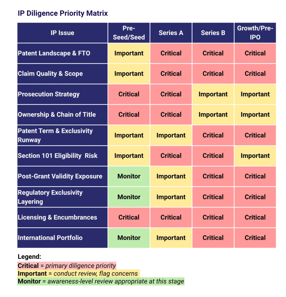 Intellectual Property as a Value Driver and Risk Factor in Life ...