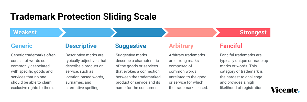 How to Choose a Trademark for Your Cannabis Brand | Vicente LLP - JDSupra