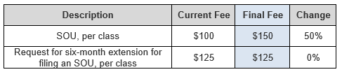 U.S. Patent and Trademark Office Set to Increase Trademark Fees in 2025 ...