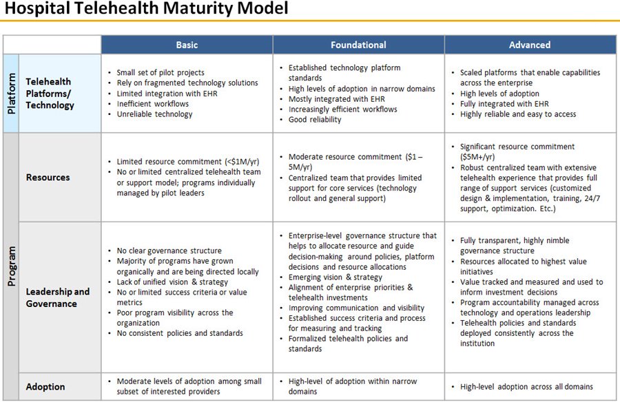 Telehealth: A Path to Virtual Integrated Care - March 2019 | Manatt ...
