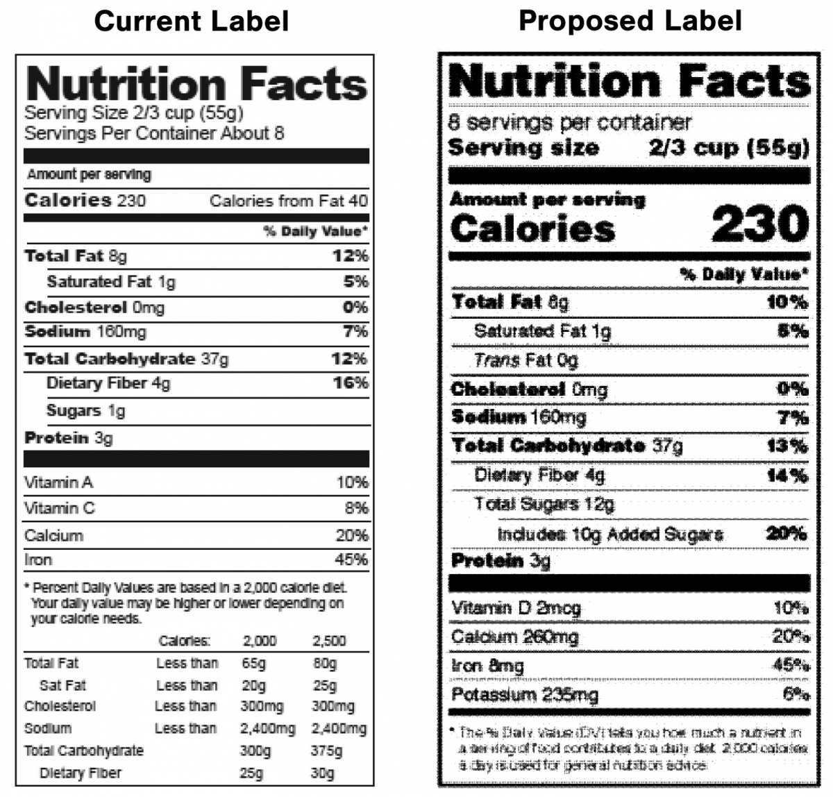 Usda Nutrition Facts Label Template Nutrition Ftempo