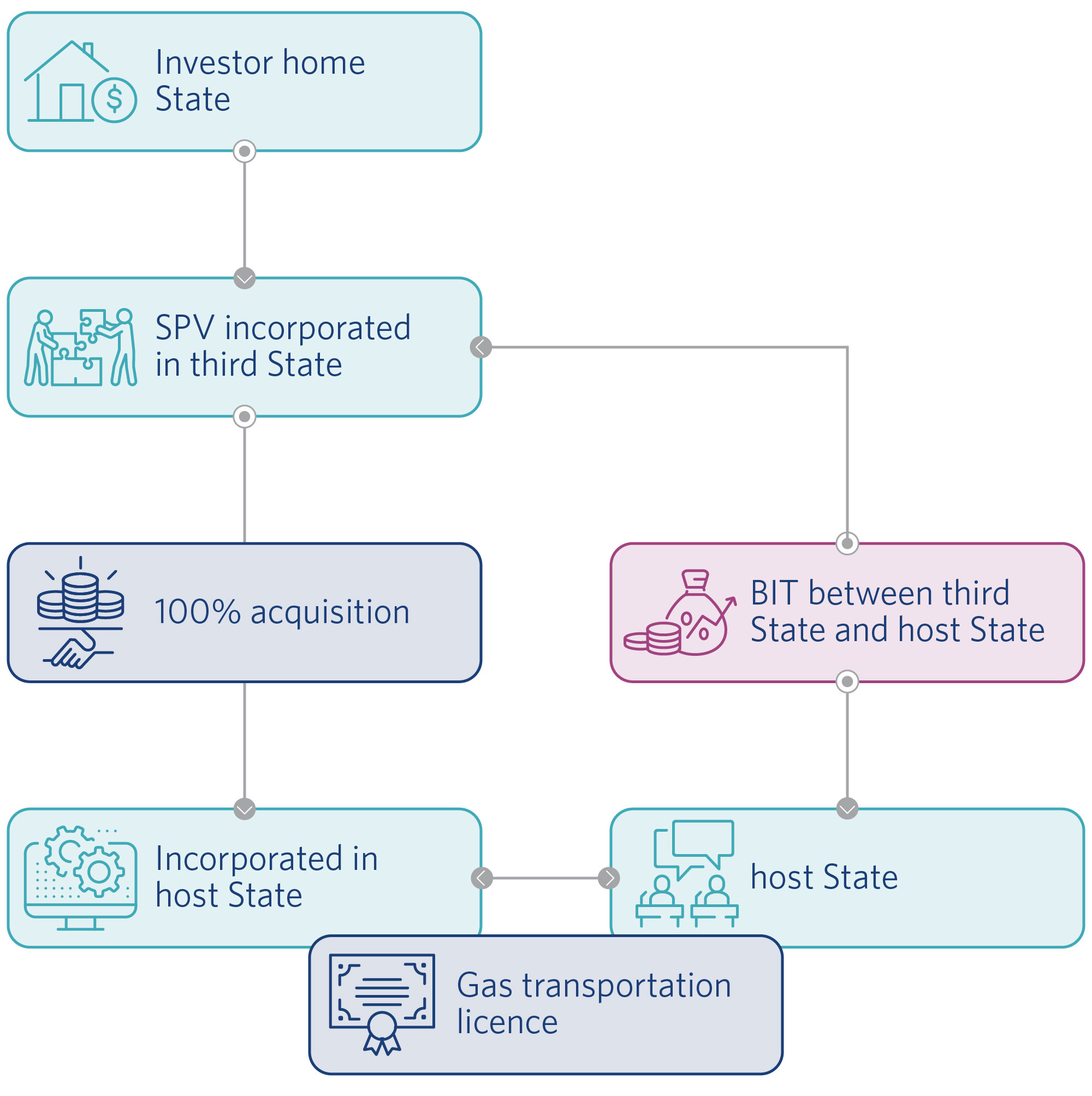 Investment Protection for Japanese Investors: Safeguarding Value in ...