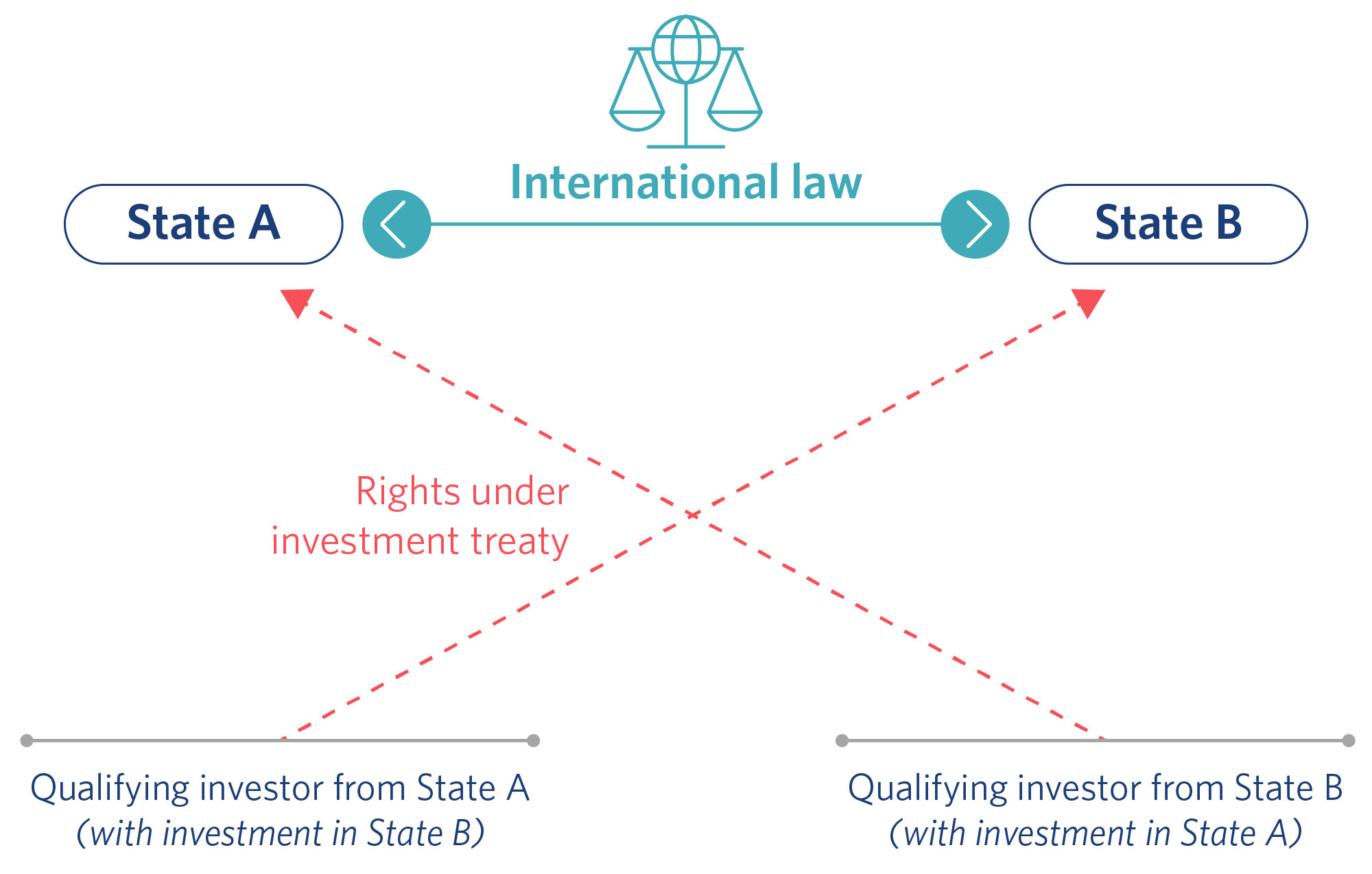 Investment Protection for Japanese Investors: Safeguarding Value in ...