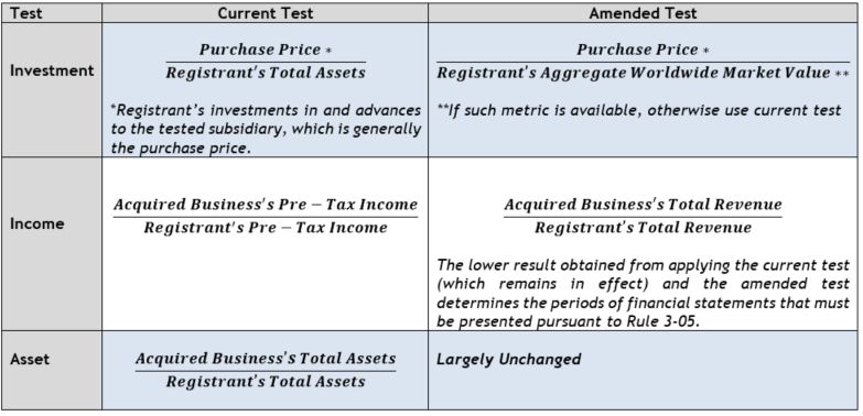 SEC Adopts Significant Amendments to Improve Financial Disclosures ...