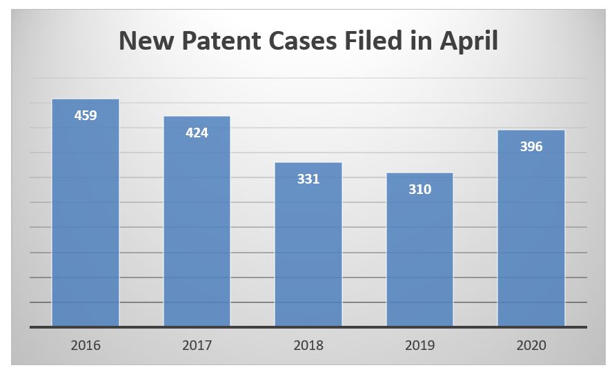 Patent Litigation in a Pandemic: Courts Forge Ahead And Patentees ...