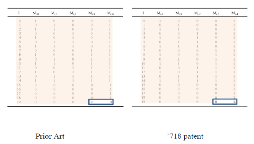 A POSA’s Motivation Is Not Required To Be the Same as the Inventor’s in ...