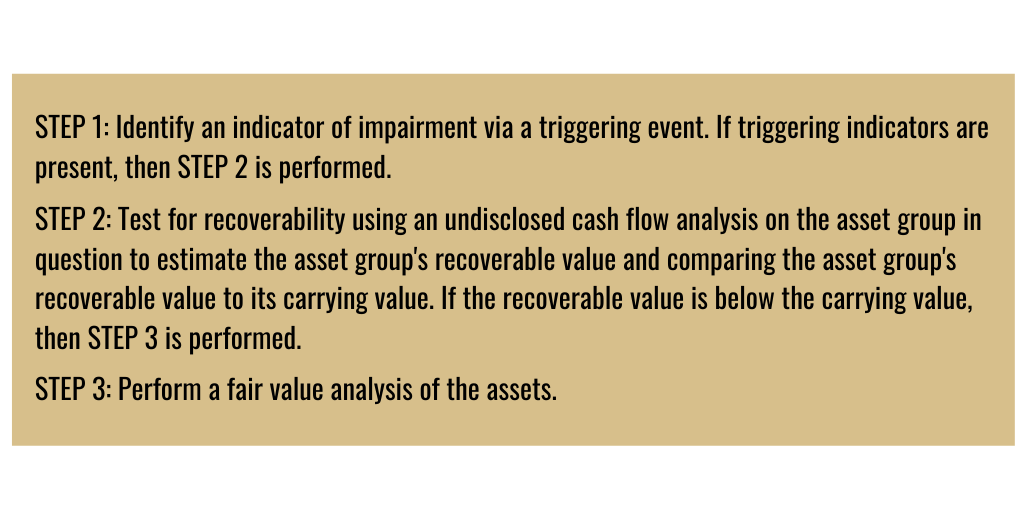 Asset Impairment Testing: 3 Steps For Avoiding Pitfalls Under ASC 360 ...