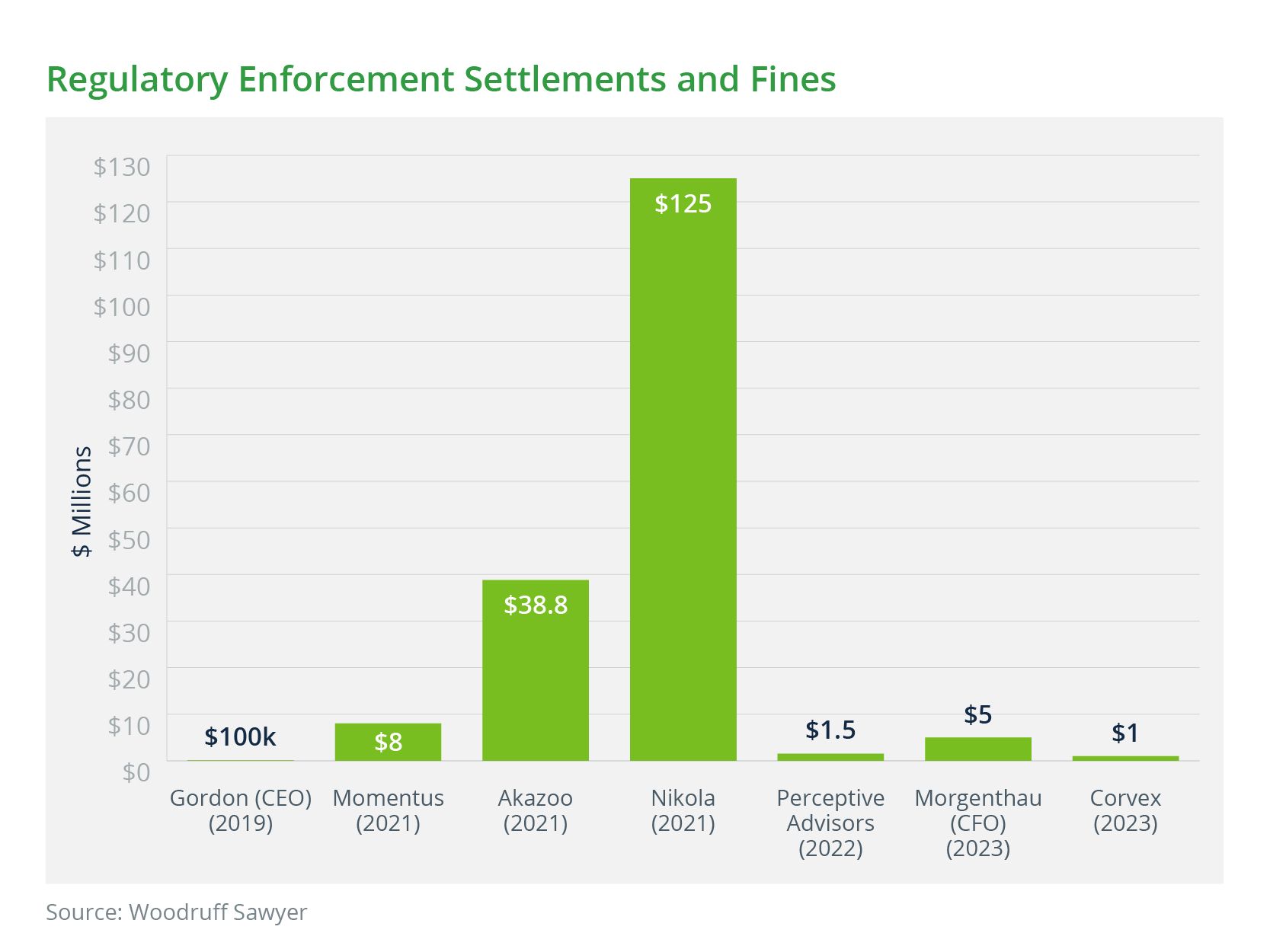 SPAC Litigation Mid-Year Update: Delaware Opens the Gates | Woodruff ...