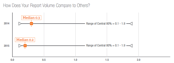 Top Three Findings from our 2016 EMEA & APAC Hotline Benchmark Report ...