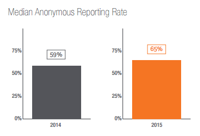 Top Three Findings from our 2016 EMEA & APAC Hotline Benchmark Report ...