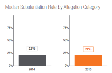 Top Three Findings from our 2016 EMEA & APAC Hotline Benchmark Report ...