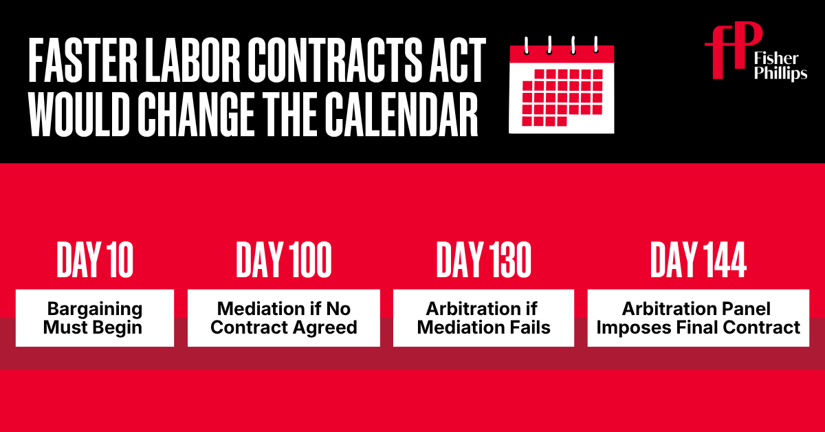 Employers May Soon Face a Hard Deadline on First Union Contracts: What ...