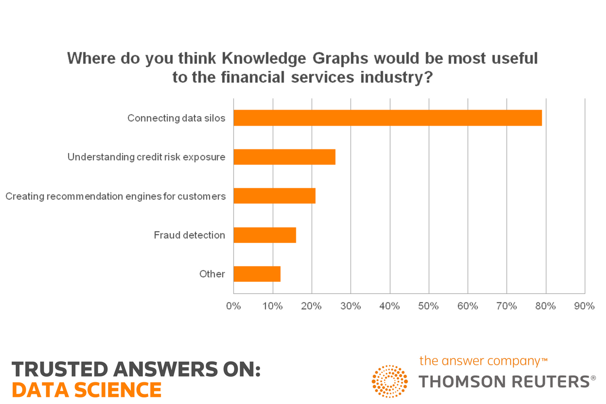 Helping data scientists to map a Knowledge Graph future | Thomson ...
