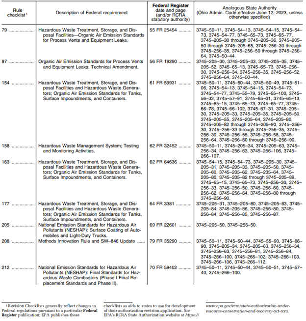 US EPA Issues Draft Approval of Additional Authorization for Ohio’s ...