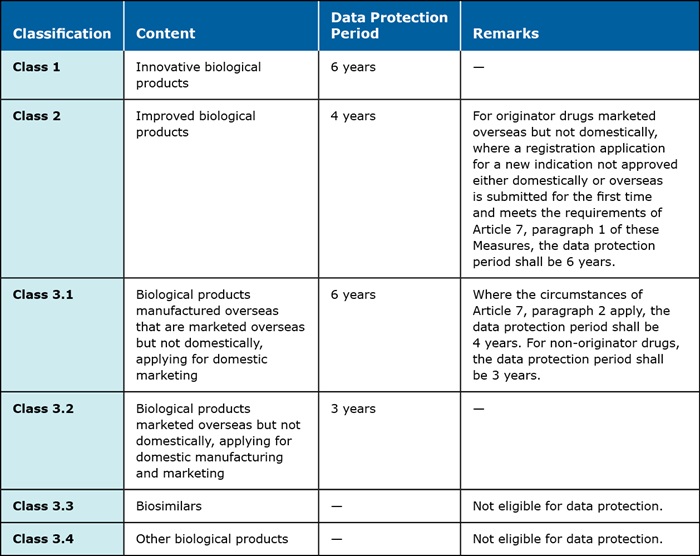 China's New Regulatory Data Protection Regime Becomes Effective ...