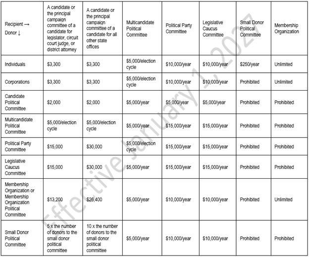 Oregon Overhauls Campaign Finance System for 2027, Imposes Contribution ...
