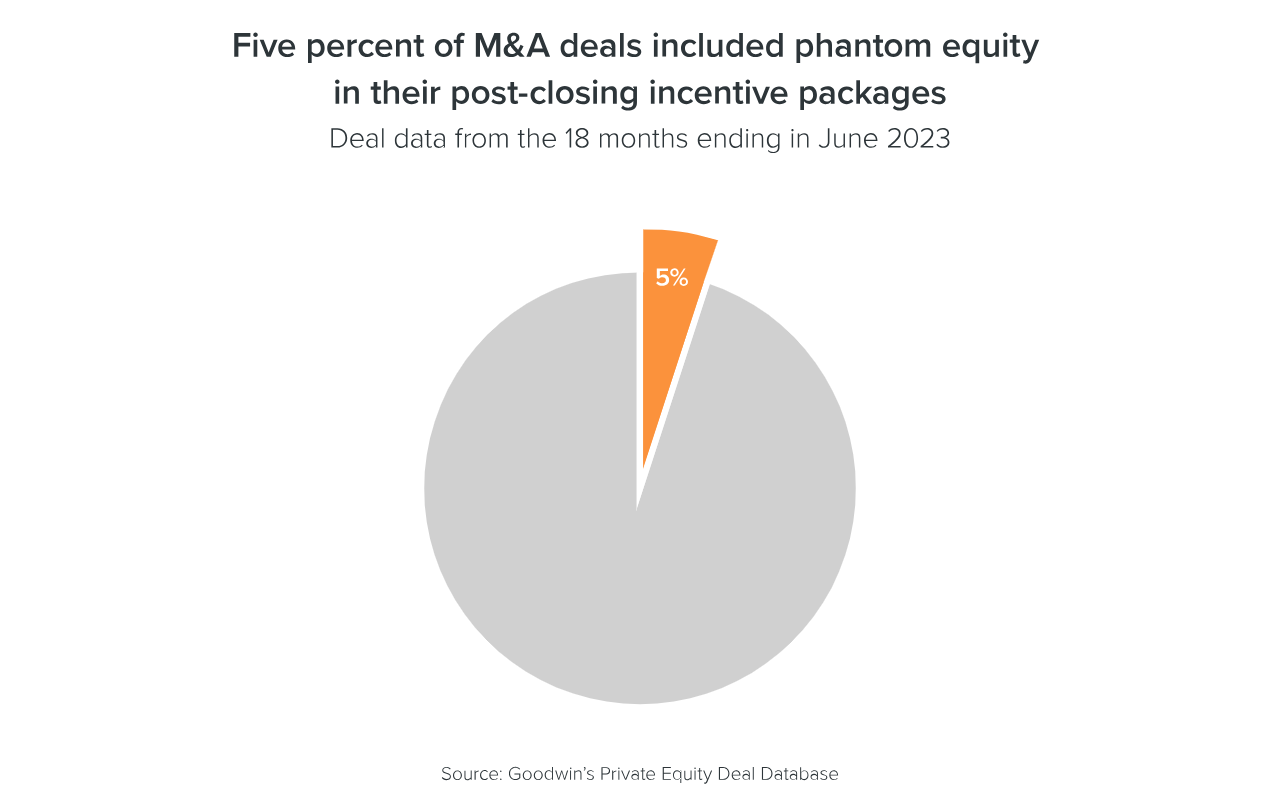 Be Mindful of Phantom Equity | Goodwin - JDSupra