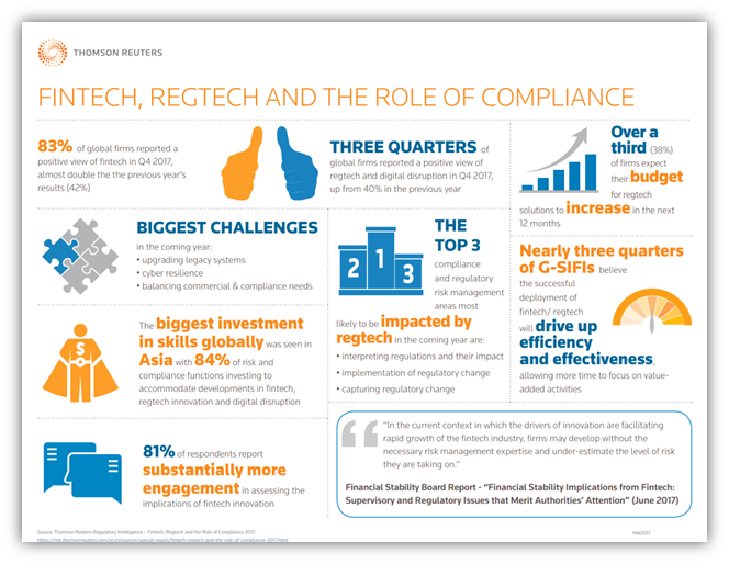 Rise of Regtech – help shape its future | Thomson Reuters Regulatory ...
