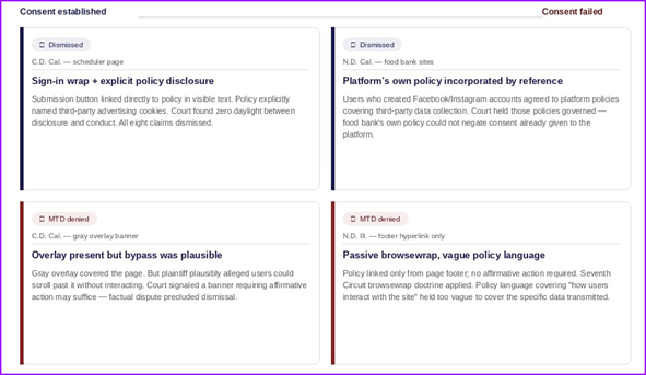 Privacy Litigation Report: Takeaways From April 2026 Decisions | Troutman Pepper Locke - JDSupra