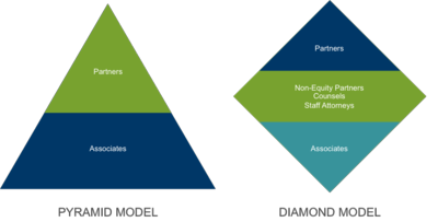 What's driving the demographic gap between BigLaw leaders and their CEO ...