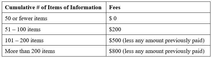 New USPTO IDS Fees Raise Strategic Stakes for Biotech Filings ...