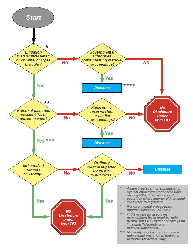 Top 10 Issues To Consider When You Are Sued: Issue #8: Disclosing ...