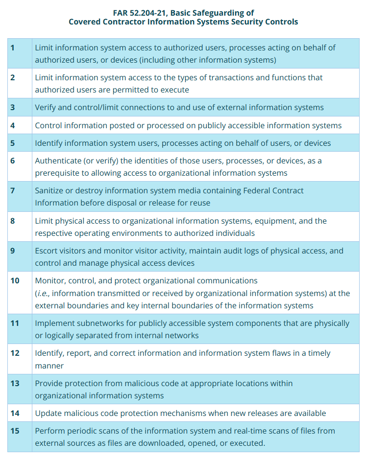 A Defense Contractor's Guide to CMMC, DFARS, and FAR Requirements ...